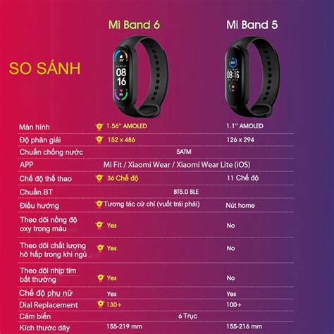 Mua Vòng Tay Thông Minh đồng Hồ Thông Minh Theo Dõi Sức Khoẻ Xiaomi Mi