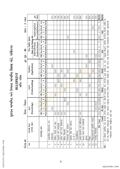 Gseb Std 10th Science Model Paper 2024 Pdf Download Gujarat Board Class 10 Science Sample Paper