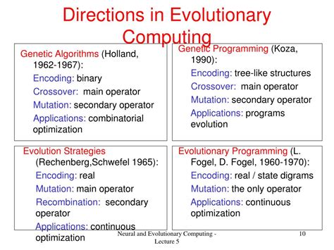Ppt Evolutionary Computing Genetic Algorithms Powerpoint