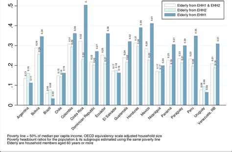 Poverty Headcount Ratio Download Scientific Diagram