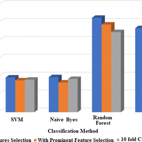 Graphical Representation Of Comparative Execution Time In Terms Of Download Scientific Diagram