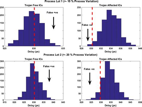 monte carlo simulation result delay measurement download scientific