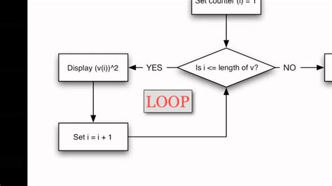 Most Flowchart Loop Examples Flow Chart Images