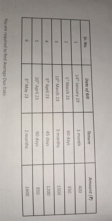 \begin{tabular} { | c | c | c | c | } \hline Sr. No. & Date of Bill & Te..