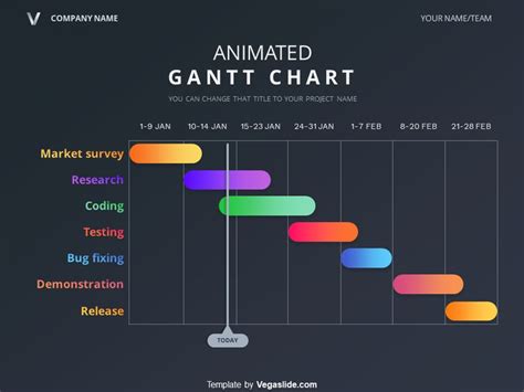 Beautiful Animated Gantt Chart DOWNLOAD FREE Gantt Chart Gantt Chart Templates Gantt