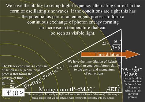 Theoretical Physics Previously Quantum Art And Poetry Tesla Ac Power And Photon Energy How