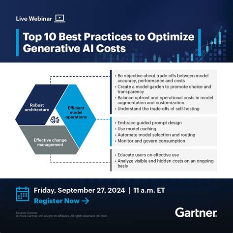 Gartner Webinar On Genai Costs Gartner Posted On The Topic Linkedin