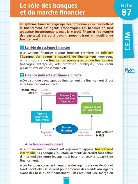 Objectif Bts Ndrc Fiches Tout En Un Hachettefr