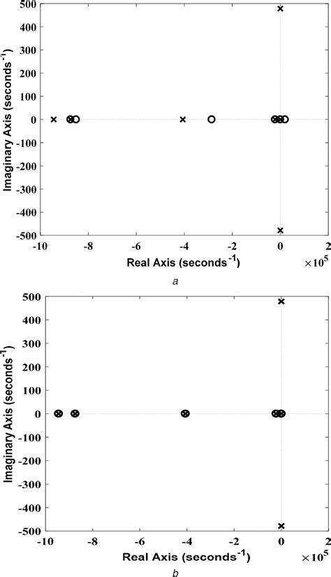 Open‐loop Poles And Zeros A V~o S D~ S B I~in S D~ S Download Scientific Diagram