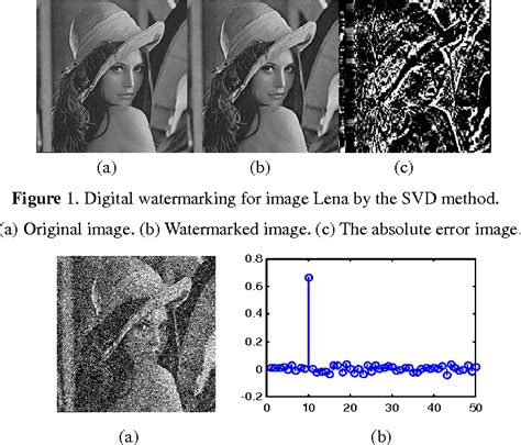 Figure 1 From A Svd Based Watermarking Scheme For Protecting Rightful