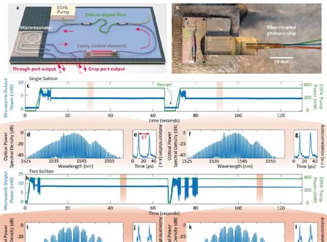 Natural Onset Of Cavity Solitons A Microcomb Laser The Nonlinear Kerr Download Scientific