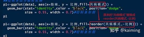 如何让ggplot2分组柱状图的柱子按照数值的顺序排列呢？ 知乎