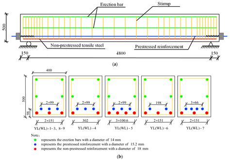Stressing State Analysis Of Partially Prestressed Concrete Beams With High Strength