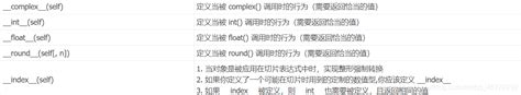 Python魔法方法详解 Csdn博客