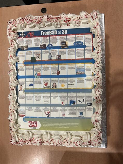 2023 In Review Advocacy FreeBSD Foundation