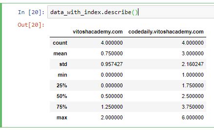 Numpy And Pandas Small Introduction With Jupyter Notebook Useful Code