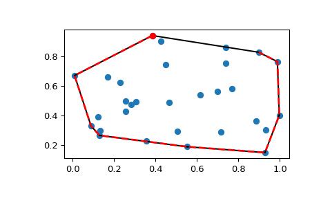 Python Scipy Spatial Convexhull