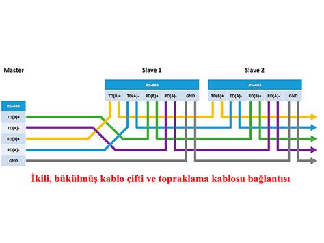 rs485 serial communication protocol