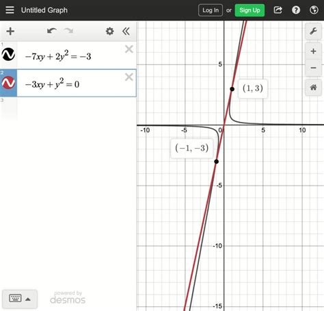 Solvedsolve The Equations 3 X2 Y7 D X2 X Y D Y0 Solve By Two