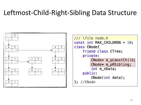 Ppt Csce 2100 Computing Foundations 1 The Tree Data Model Powerpoint