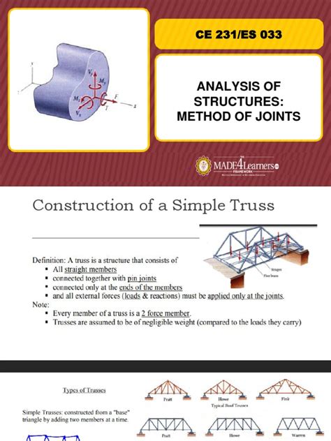 Analysis Of Structure Method Of Joints Pdf