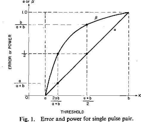Figure 1 From Hypothesis Testing Of Complex Covariance Matrices Semantic Scholar
