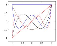 Recursion Recursive Function In Pgfplots Tex Latex Stack Exchange