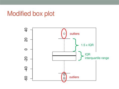 Ppt Measures Of Centrality Powerpoint Presentation Free Download