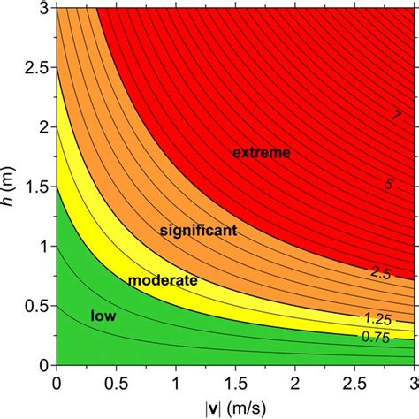Diagram Of The Method For Probabilistic Flood Hazard Mapping The Light Download Scientific