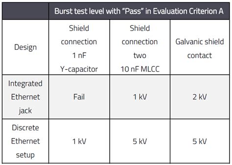 Anp116 Gigabit Ethernet Interface From An Emc Perspective Element14 Community