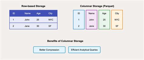 unified memory management in apache spark a concise guide by siddharth ghosh jul 2025