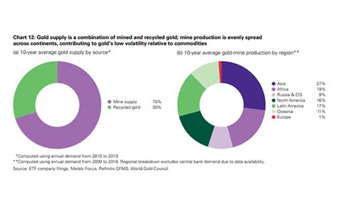 Golds Relevance In Multi Asset Allocation Funds My Gold Guide