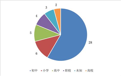 校园欺凌数据报告如何避免校园欺凌再重演 搜狐大视野 搜狐新闻