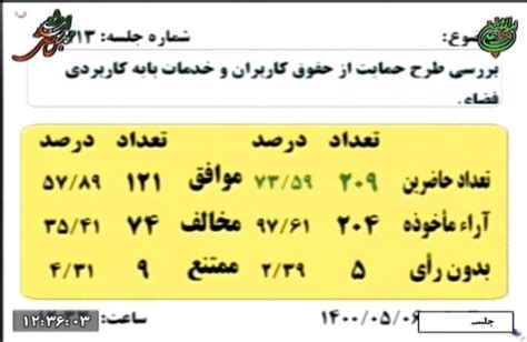 طرح صیانت از فصای مجازی تصویب شد طرفداری