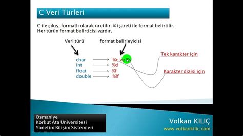 C Programlamaders 1 C Programlamaya Giriş Youtube