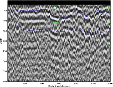 figure 1 from texture classification using optimized support vector