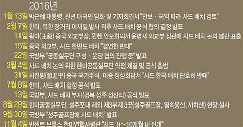 그래픽 한중 사드 갈등 관련 주요 일지