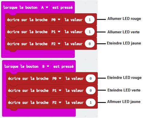 Allumer Trois Leds Par La Carte Microbit