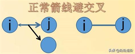 双代号网络图节点编号原则 双代号网络图绘制规则一次全弄懂，建造师、造价必考【网络图五】 csdn博客