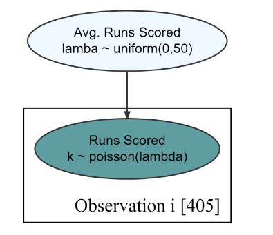 Sawal Assume A Generative Model With Bernoulli Chegg