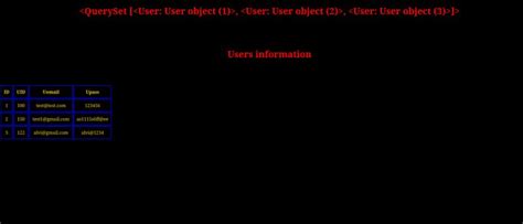 Rahat Ahmed Ulan On Linkedin Django Framework Accessing User Data From Admin Page 👌 Djangodb