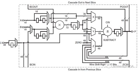 Dsp48的演变历史 皮皮祥 博客园