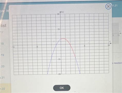 Solved Find The Absolute Maximum And Minimum Values Of The