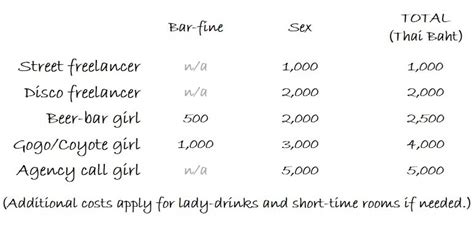 Phuket Escorts Sex And Prices In 2024