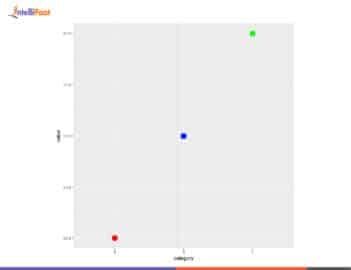Turning Off Some Legends In A Ggplot