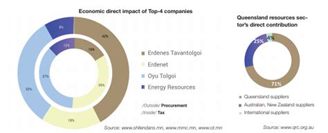 Towards A Responsible And Inclusive Mining Future Mining Insight