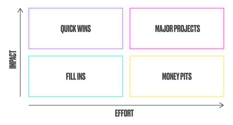 10 Steps To Developing Salesforce Solution Designs Salesforce Ben