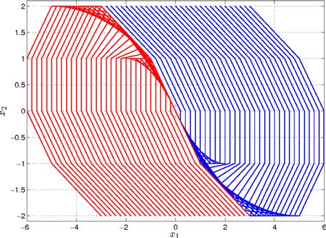 Figure 1 From A Numerical Solution To The Minimum Time Control Problem