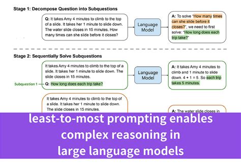 How Can Least To Most Prompting Enable Complex Reasoning In Llms By