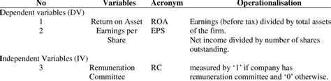 Summary Of Variables Measurement Download Scientific Diagram